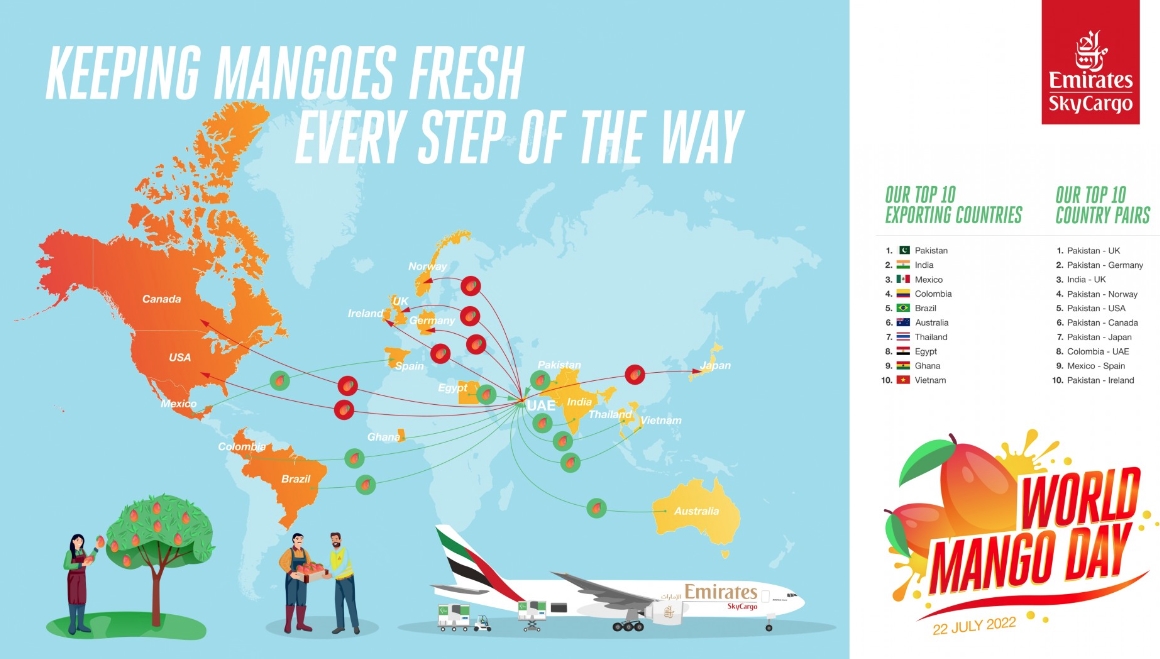 Emirates SkyCargo: Mango-Boom setzt sich weiter fort - Österreichische ...